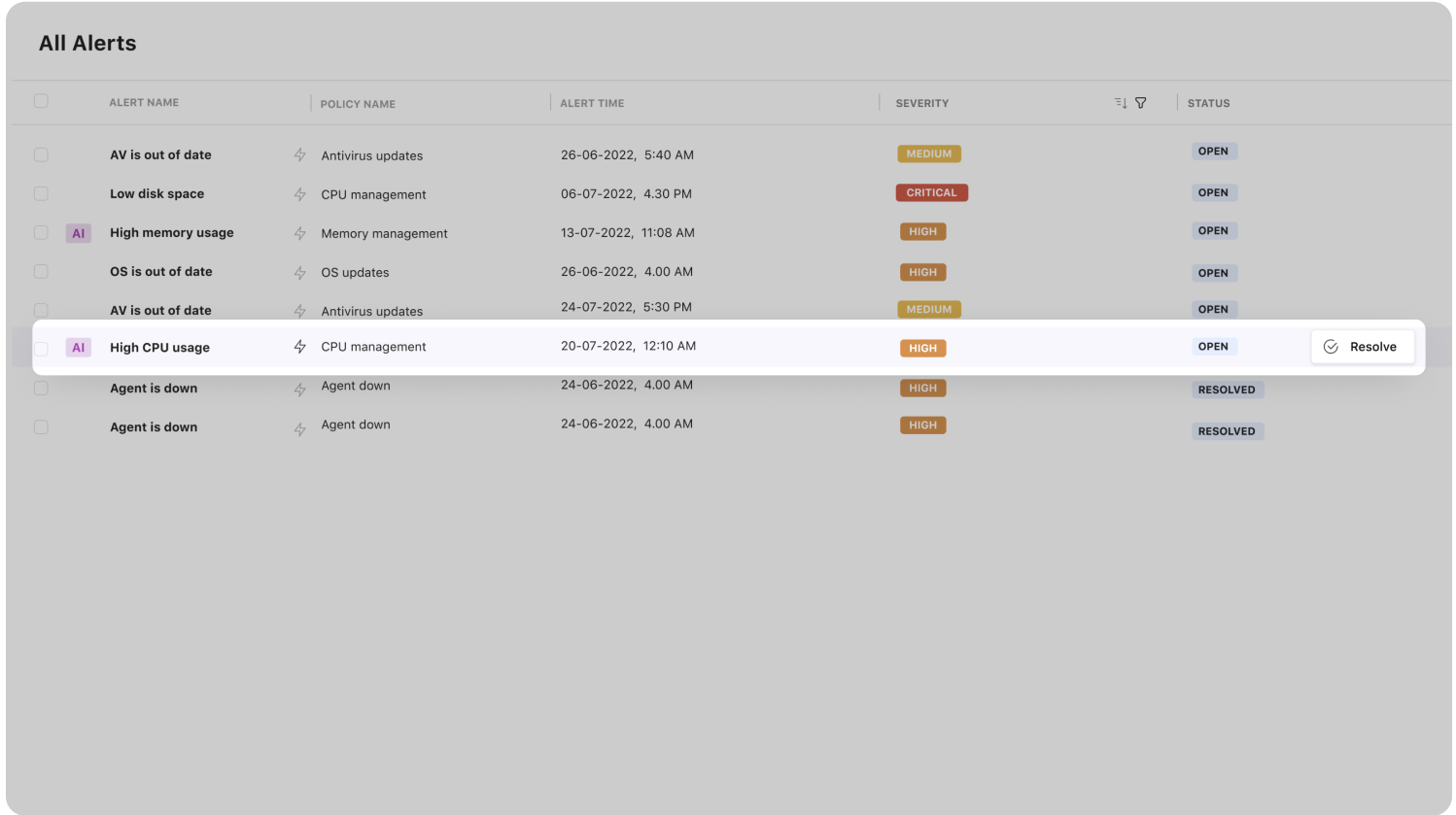 Best Alert Management for MSPs | Intelligent alerting |RMM software