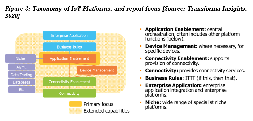 IoT Application Enablement Platform (AEP) benchmarking report reveals the diversity of the ...