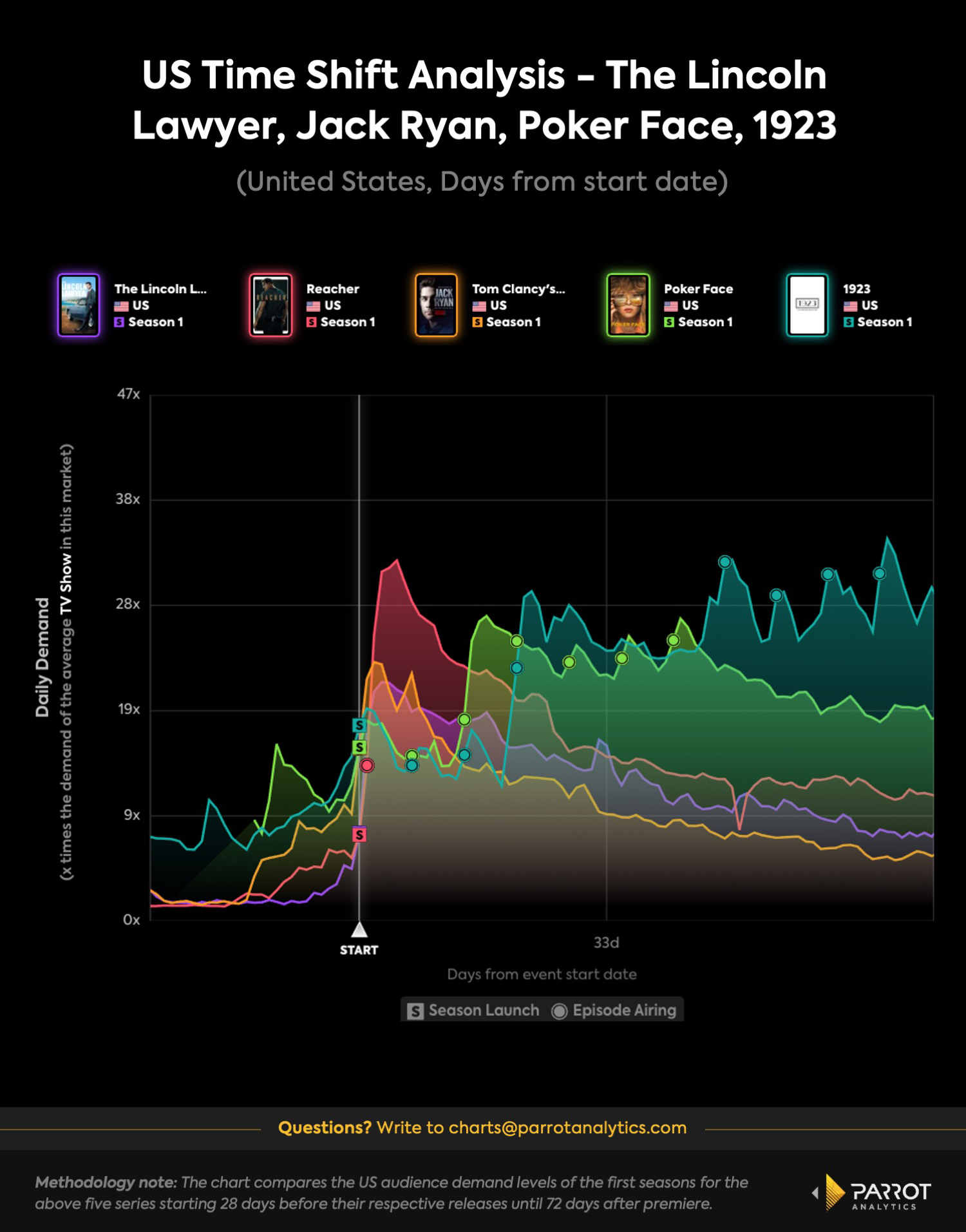 Streamer strategies for audience retention without prestige linear ...