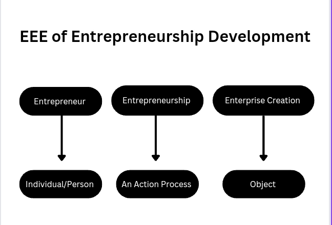 The Evolution of the Entrepreneur: Definition, Characteristics, and ...