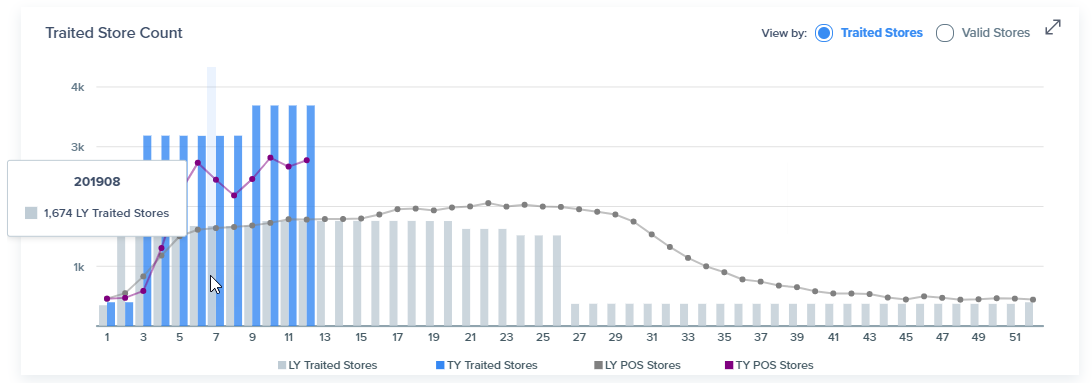 Replenishment 201: Monitoring Store-Level Inventory - SupplierWiki