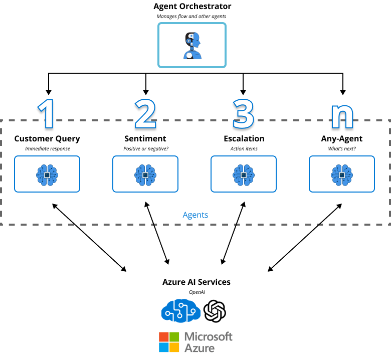 David Minkovski - IT-Consultant & Solution Architect
