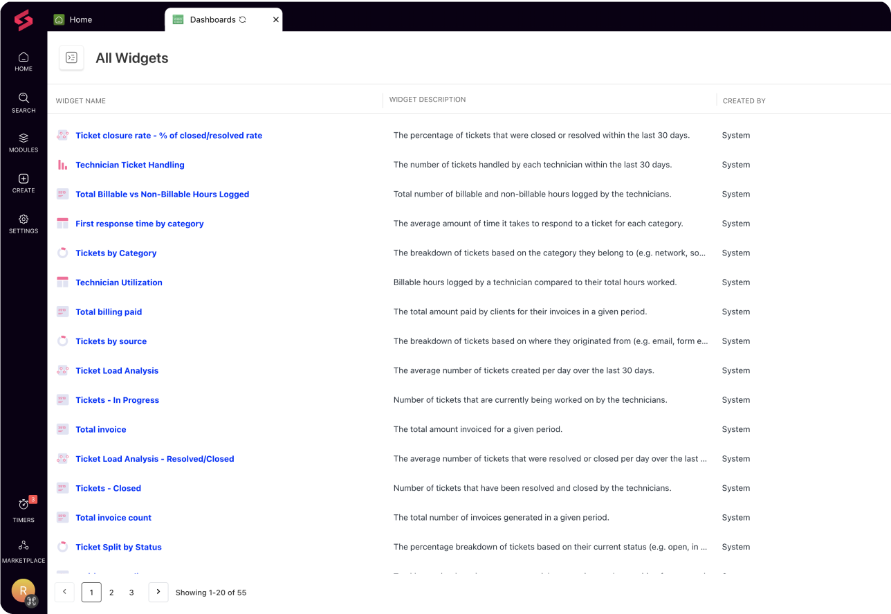 Reporting software for MSPs | PSA-RMM software