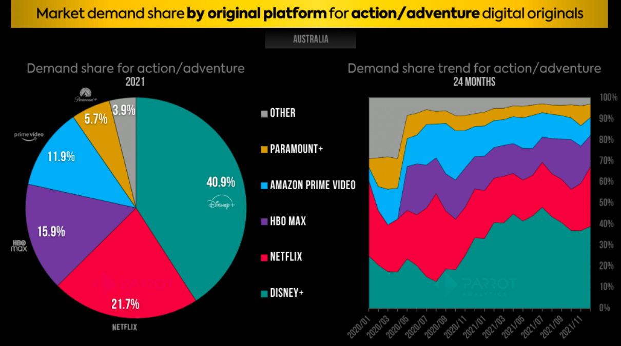 The evolution of Australia's TV & Streaming Landscape: Key Audience ...