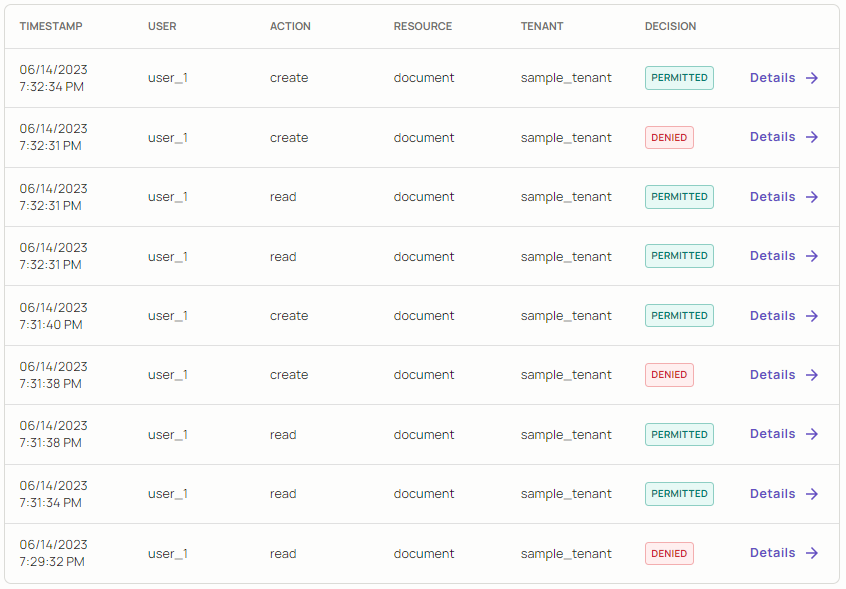 Best Practices For Authorization Audit Logs