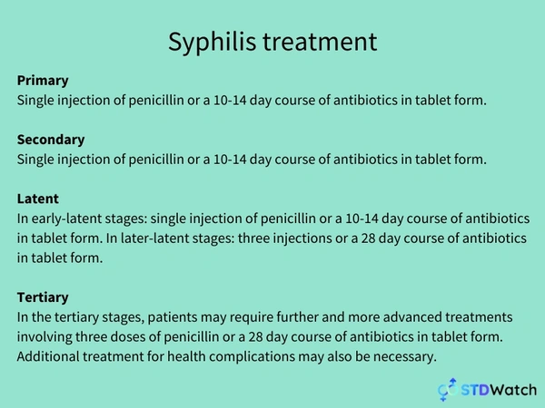 Syphilis treatment | How do you treat syphilis? | STDWatch.com