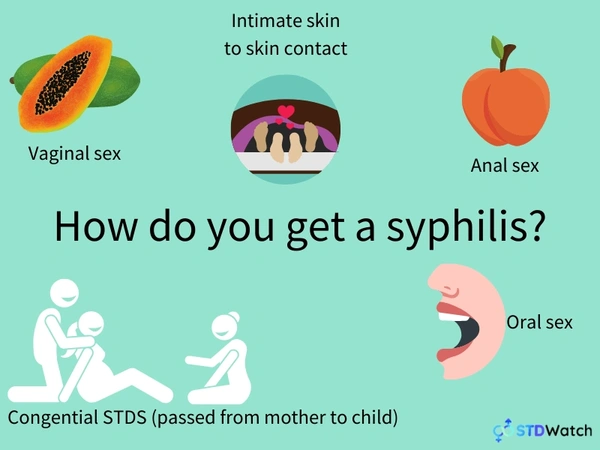 What is Syphilis? | STDWatch.com