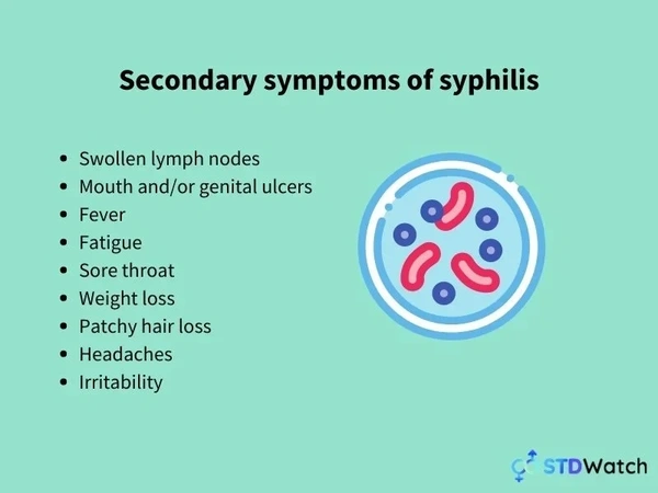 Syphilis symptoms and stages | STDWatch.com