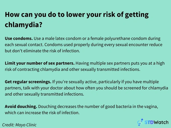Chlamydia Treatment Information | STDWatch.com
