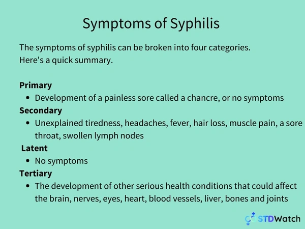 Syphilis Symptoms for Every Stage of Syphilis | STDWatch.com