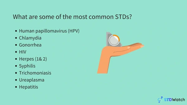 List of the Most Common STDs in the United States | STDWatch.com