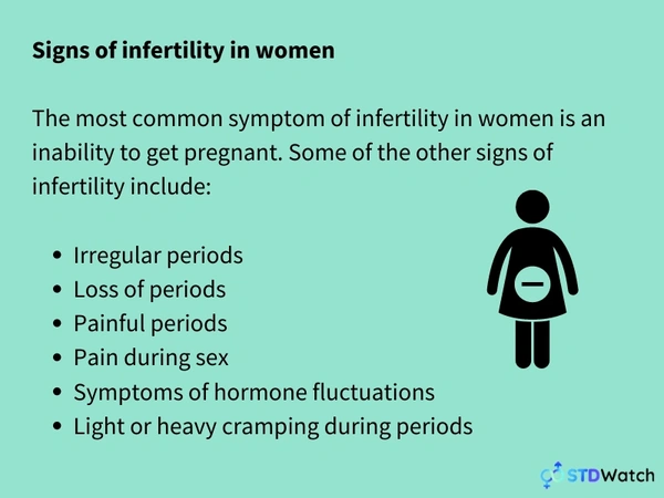 Signs of infertility | Do STDs cause infertility? | STDWatch.com
