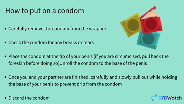 How Effective are Condoms? | STDWatch.com