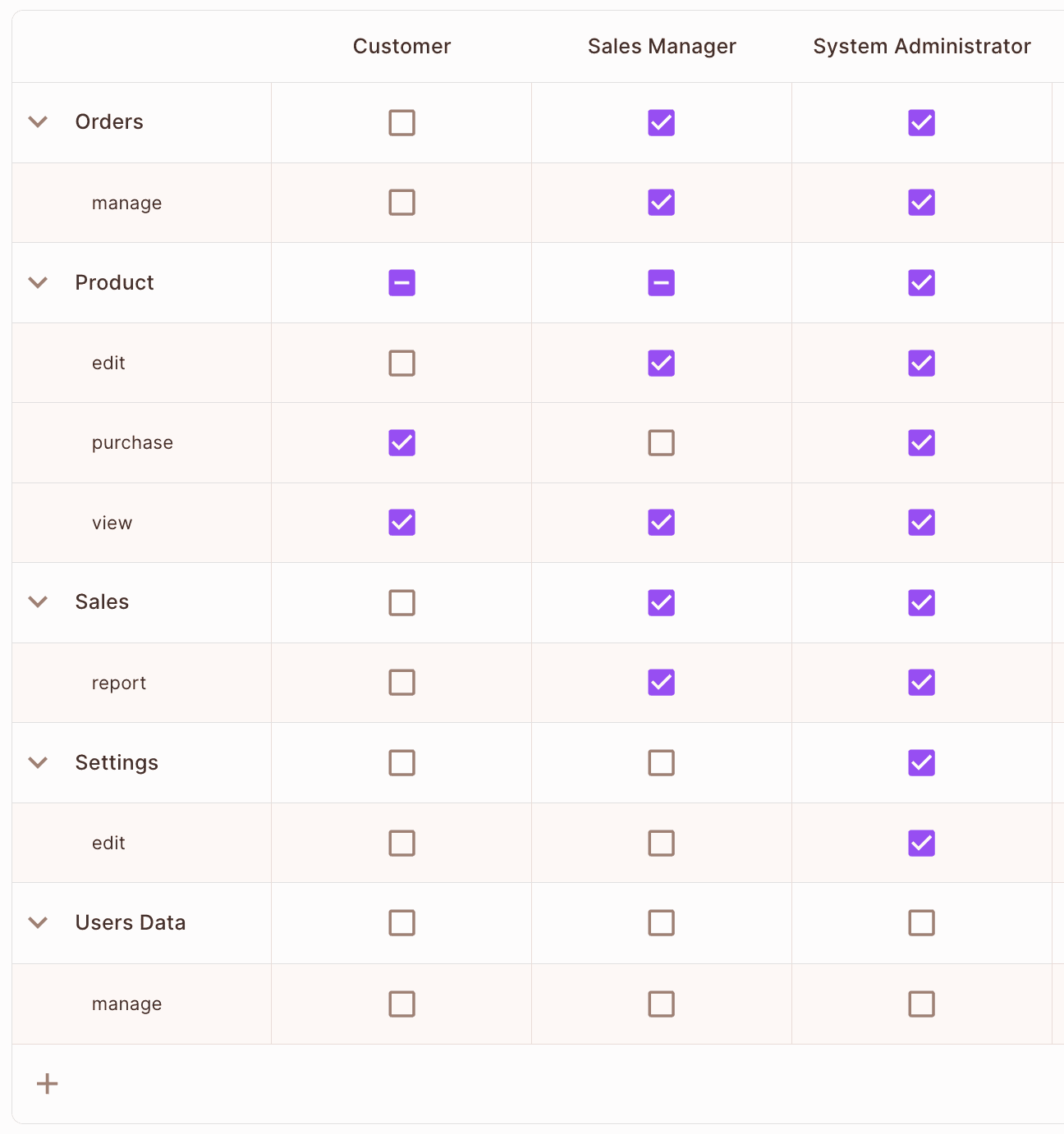 What is RBAC? Uses and Implementation
