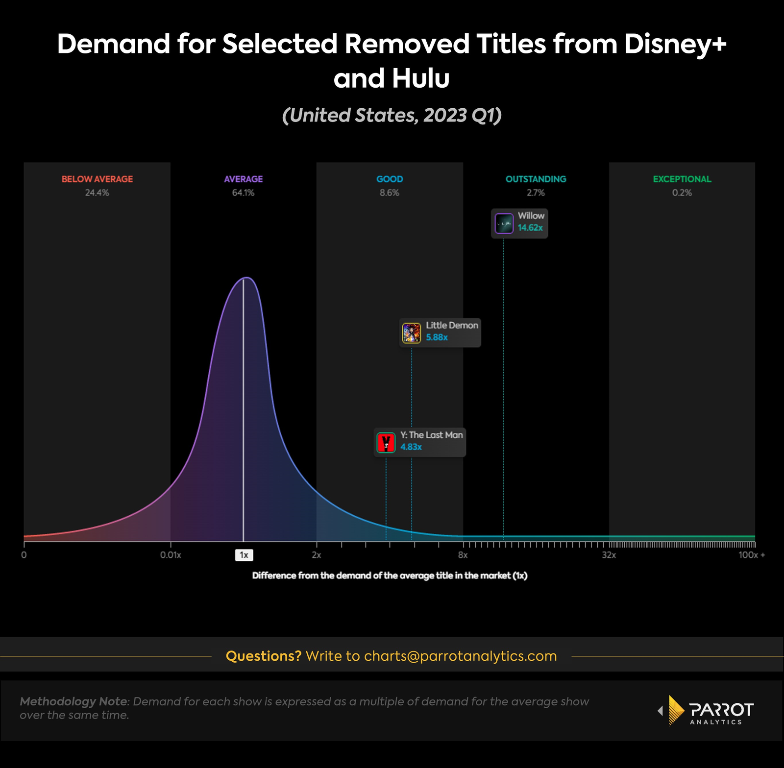 Analyzing the impact of Disney's streamlining strategy on Disney+ and ...