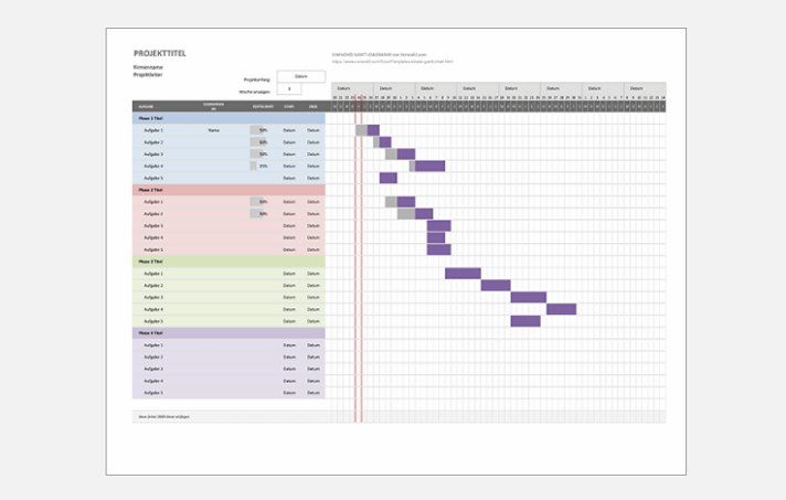 So erstellt Ihr in 6 Schritten den perfekten Projektplan | OMR Reviews