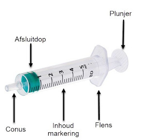 Welke injectiespuit moet ik kiezen?