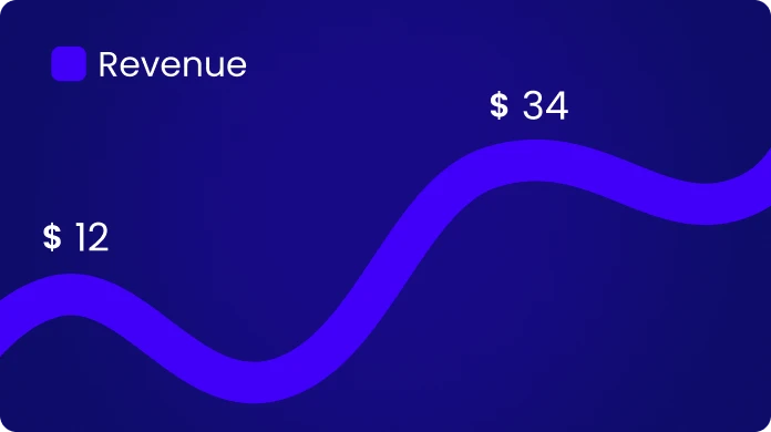 Leverage customer insights and improve loyalty | Waitwhile