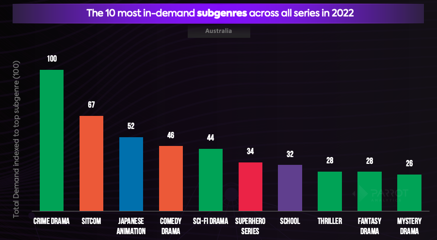 The evolution of Australia's TV & Streaming Landscape: Key Audience ...