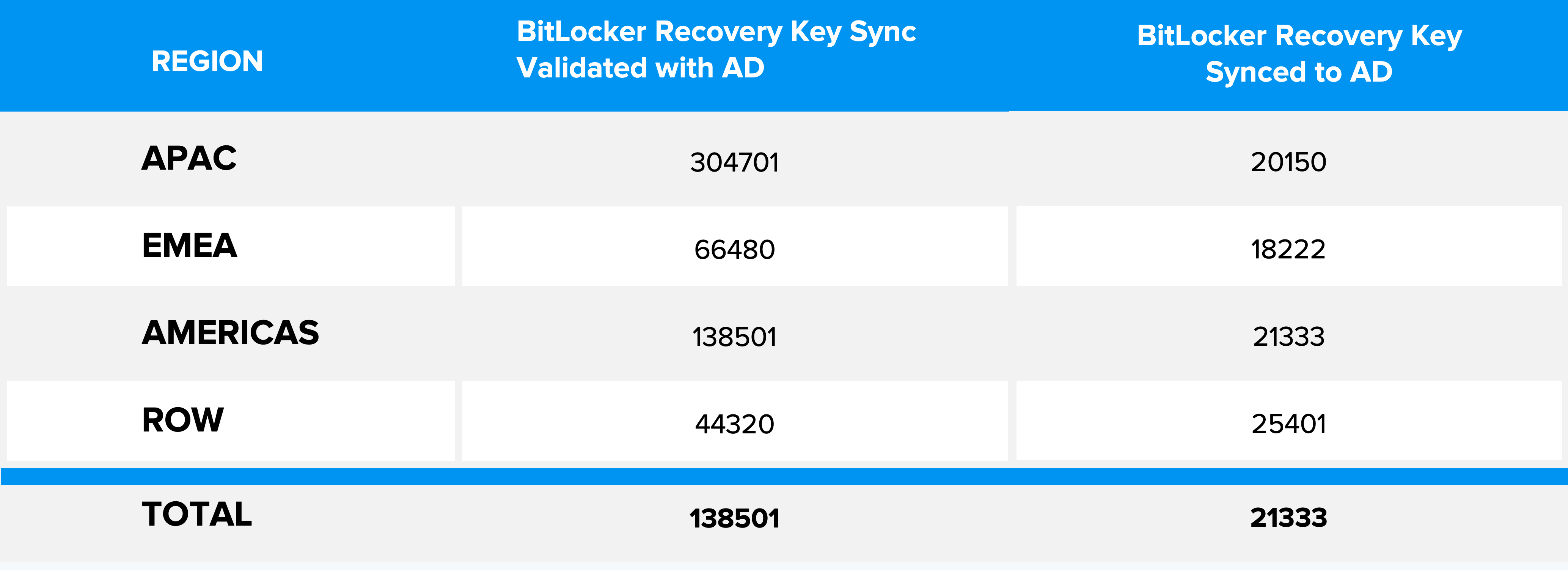 3 Step Approach To Eliminate The Bitlocker Recovery Key Backup Issue Using Nexthink Nexthink
