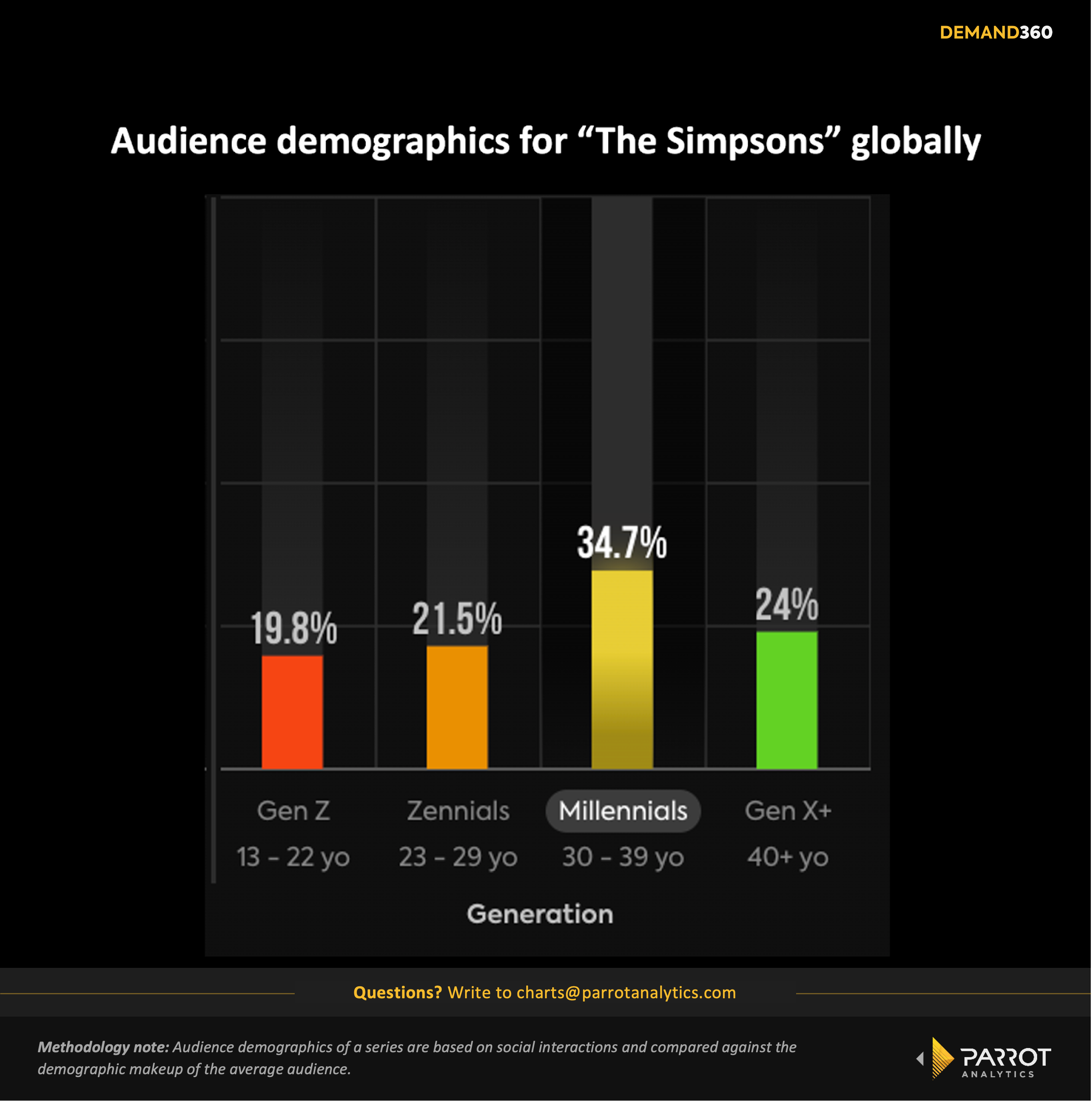 35 seasons later, “The Simpsons” remains at the top of its game ...