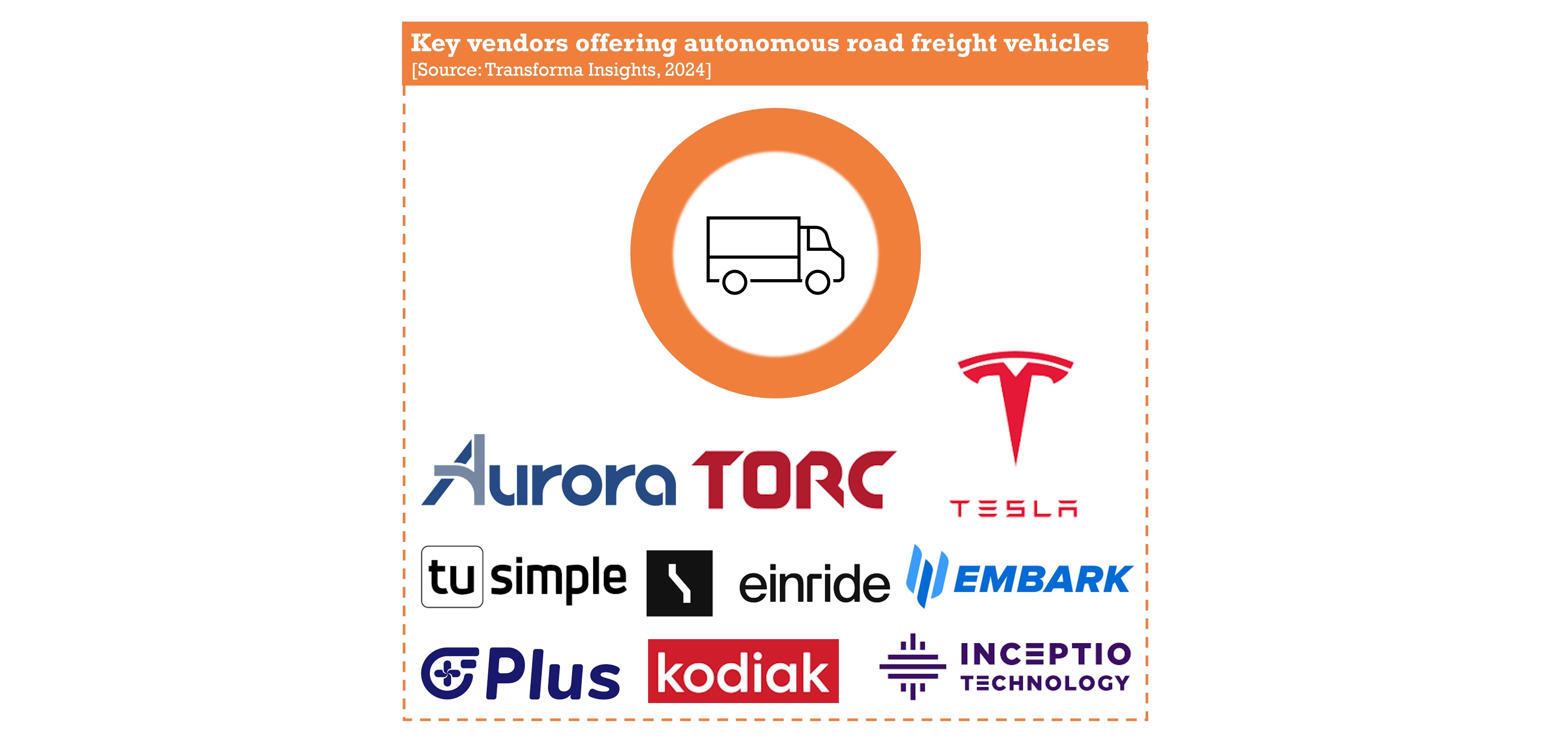 Could unmanned vehicles shake up the road freight industry ...