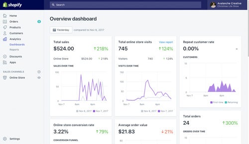 Die 7 besten Shopsysteme & Webshop-Softwares | OMR Reviews