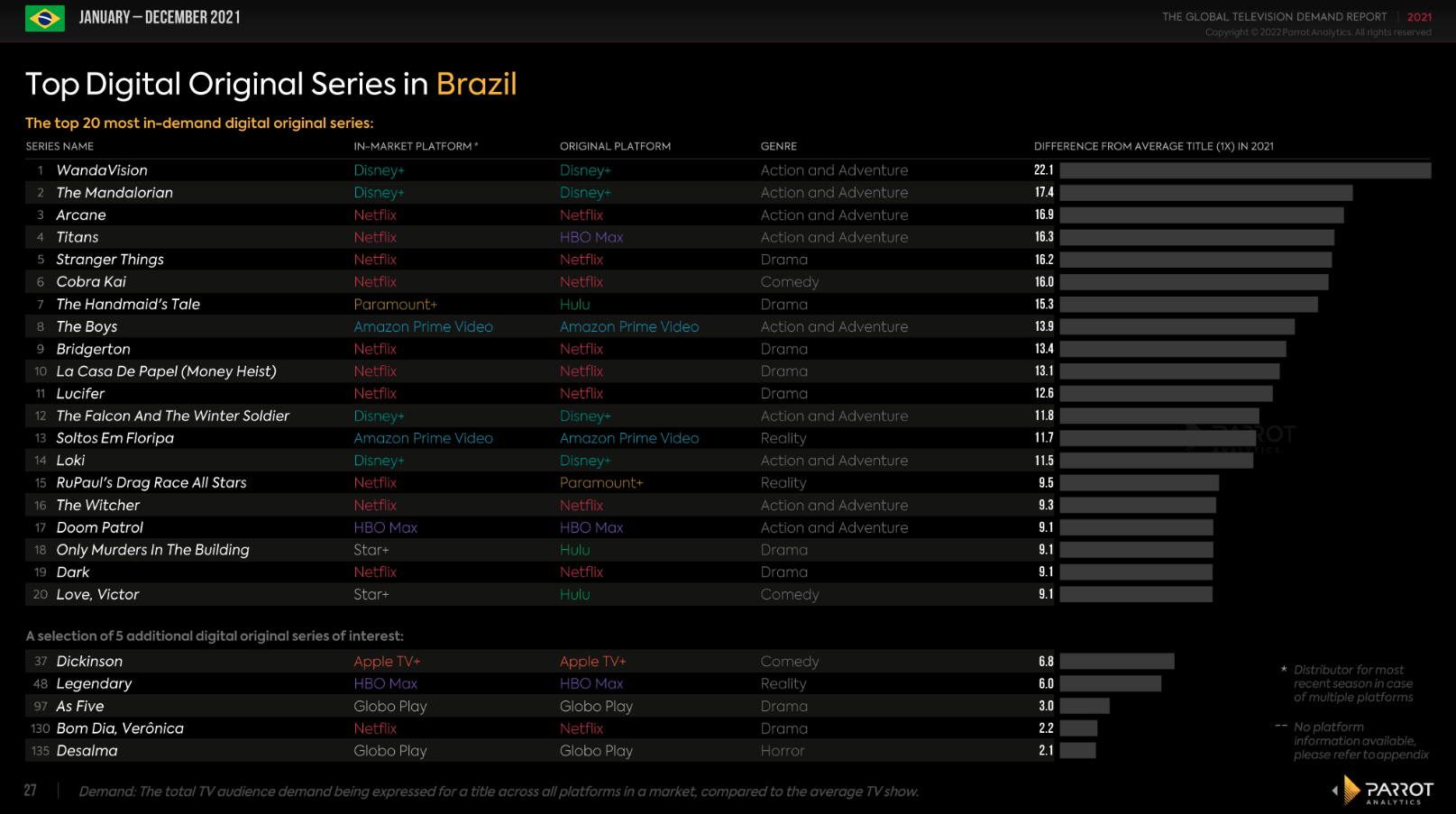 The evolution of Brazil's TV & Streaming Landscape: Key Audience Trends ...