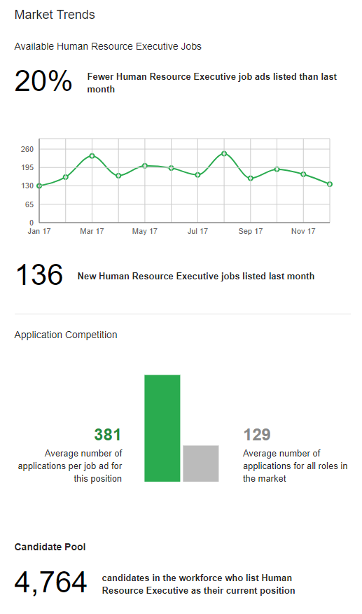 5 ways Career Insights will help you make better informed career ...