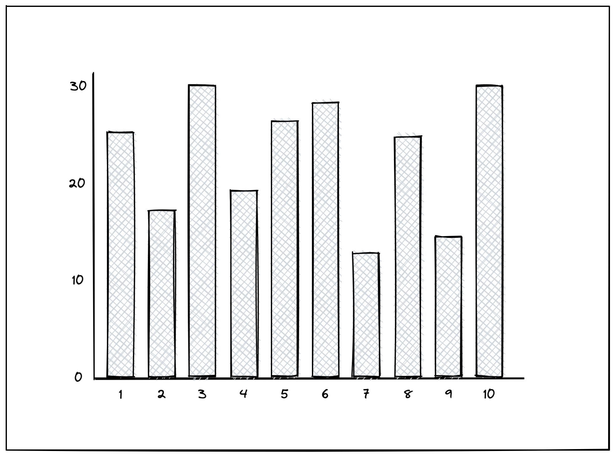 My attempts at frontendeval components