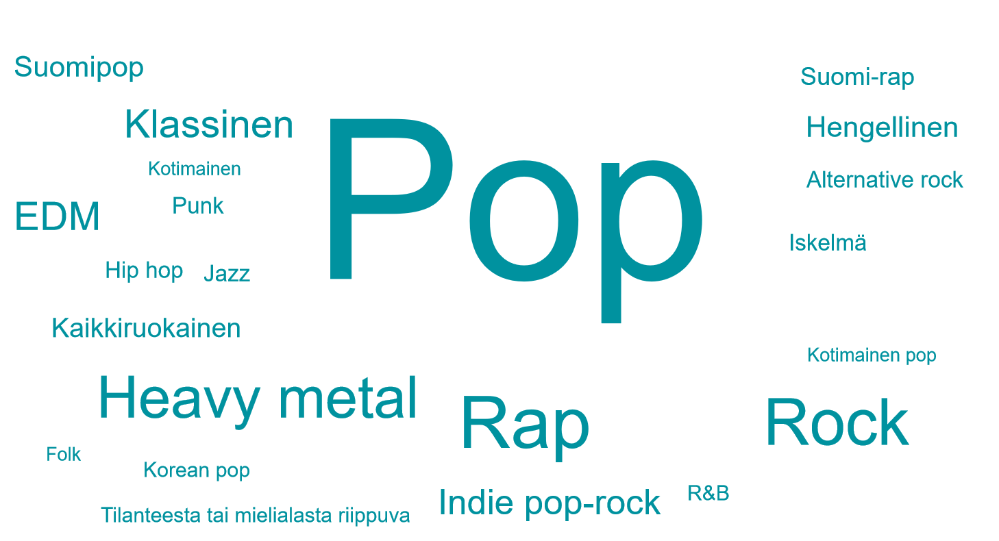 Pop, iskelmä ja rock – älämölö, örinä ja räminä: pidetty ja torjuttu ...