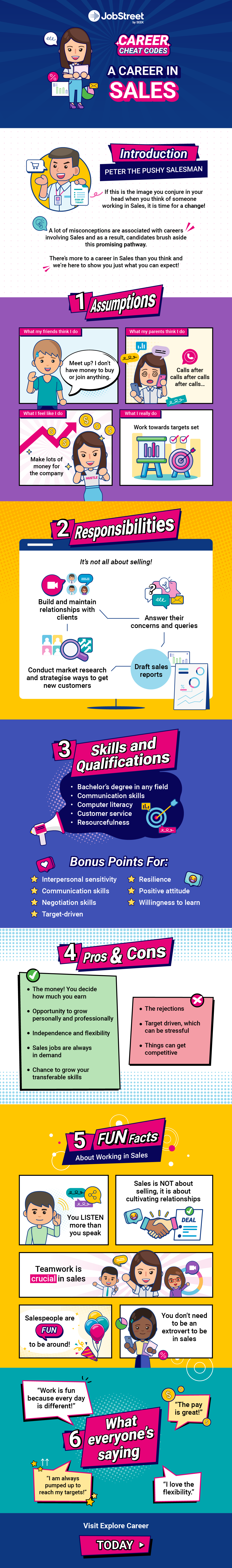 Career Cheat Codes: A Career in Sales (Infographic) - Jobstreet Singapore