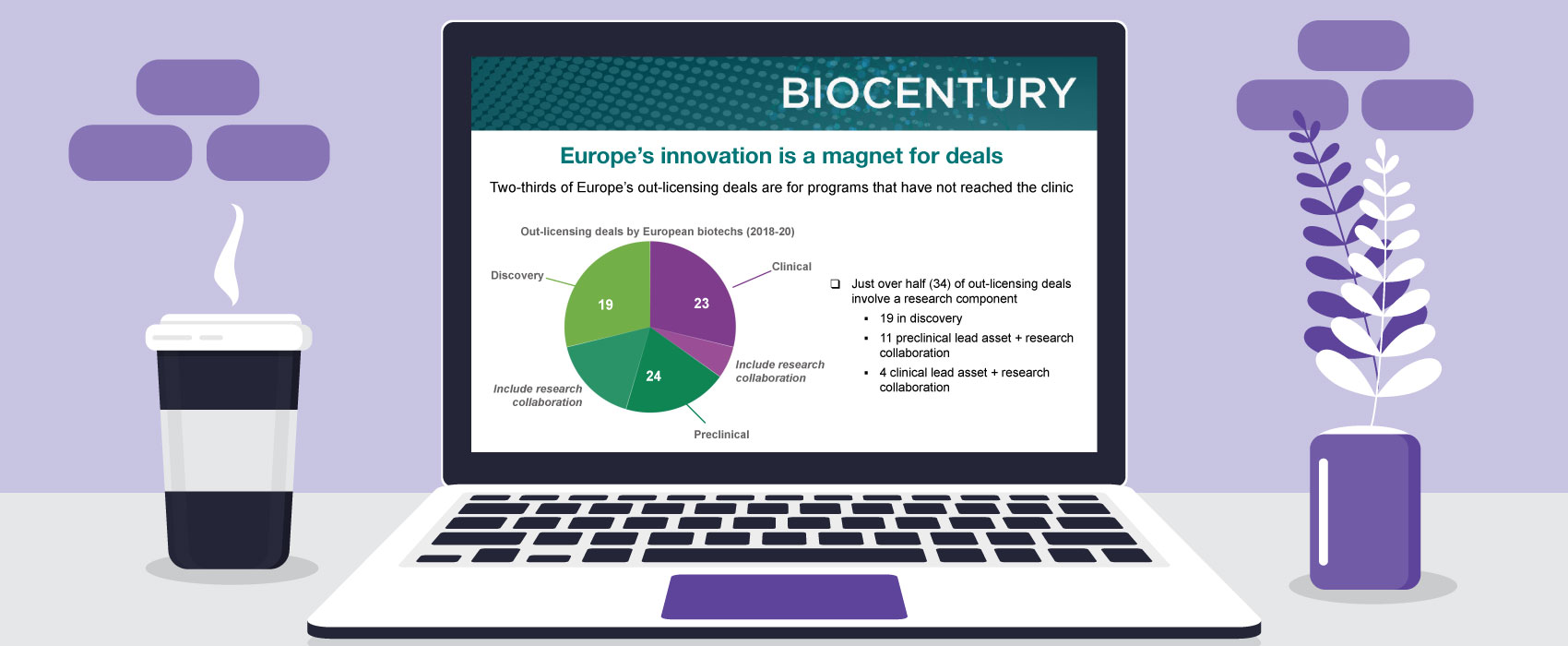 BioCentury - Europe’s place on the partnering path