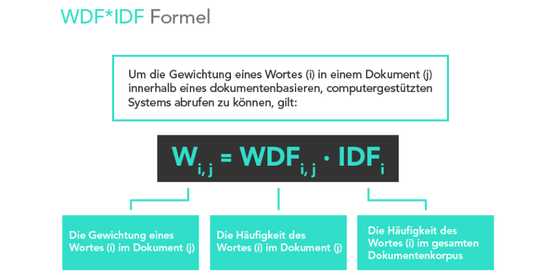 WDF*IDF Text-Analyse: Einfach erklärt im OMR Glossar