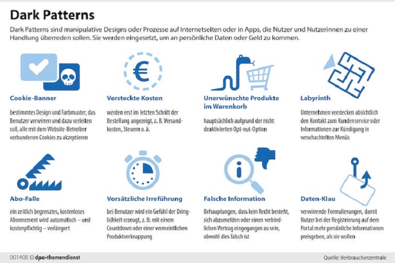 Dark Patterns im Consent Management | OMR Reviews
