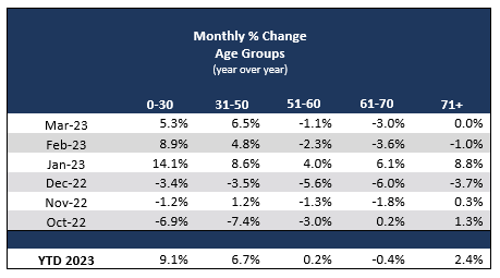 MIB - Life Index - U.S. Life Insurance Application Activity Finishes Q1 ...