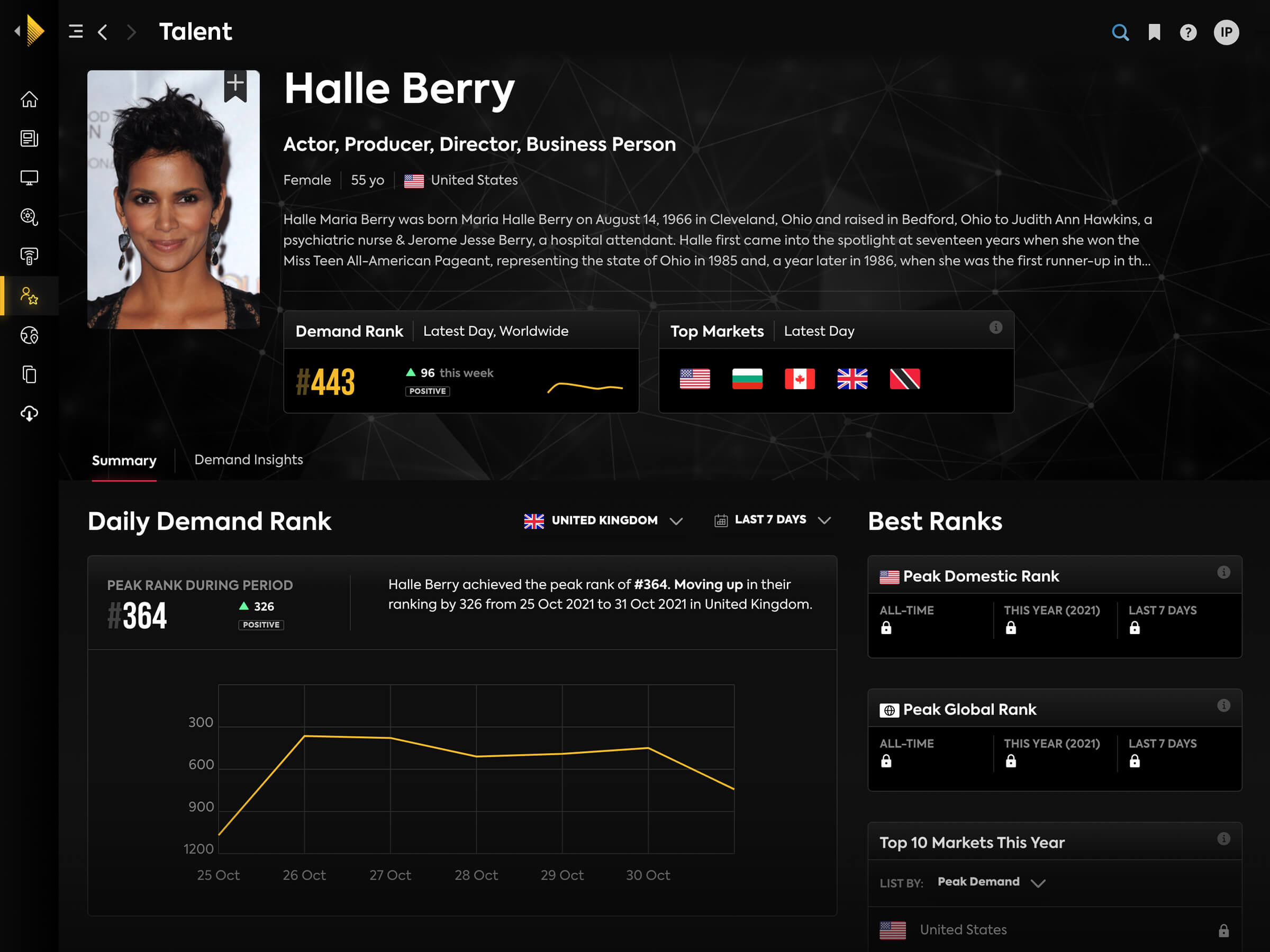 DEMAND360 LITE | Parrot Analytics