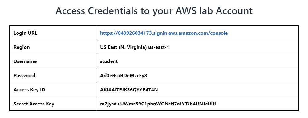 How to Use Amazon Inspector