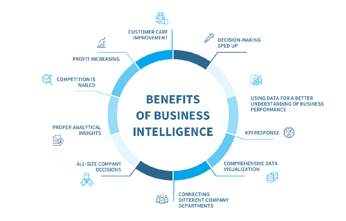Daten intelligent managen mit Business-Intelligence (BI) OMR