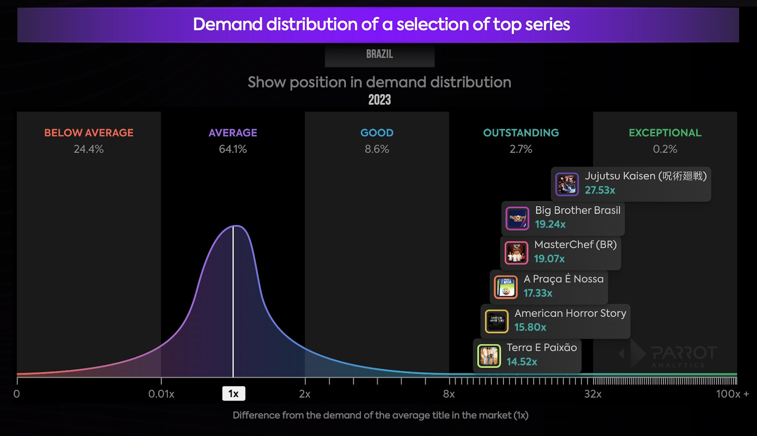 The evolution of Brazil's TV & Streaming Landscape: Key Audience Trends ...