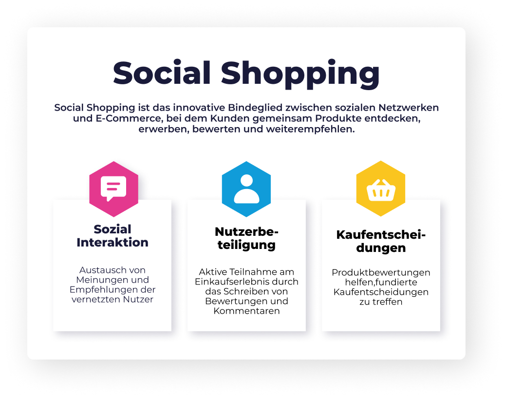 Social Commerce: Definition, Tipps und Erfolgsstrategien