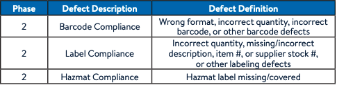 Calculating SQEP Fines by Defect - SupplierWiki