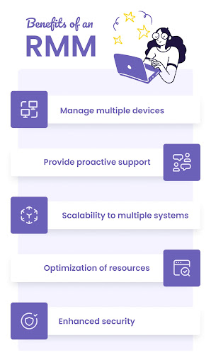 Everything about RMM| What is Remote Monitoring and Management| SuperOps