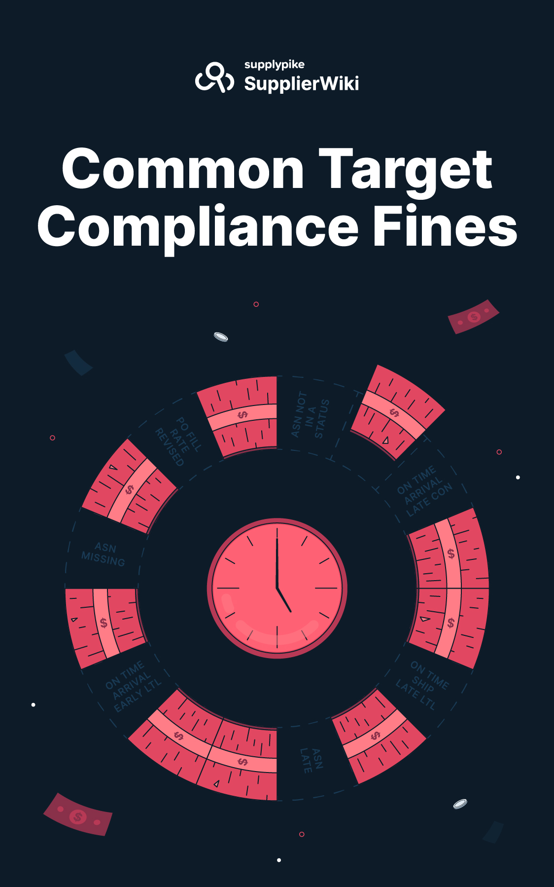 Common Target Compliance Fines - SupplierWiki