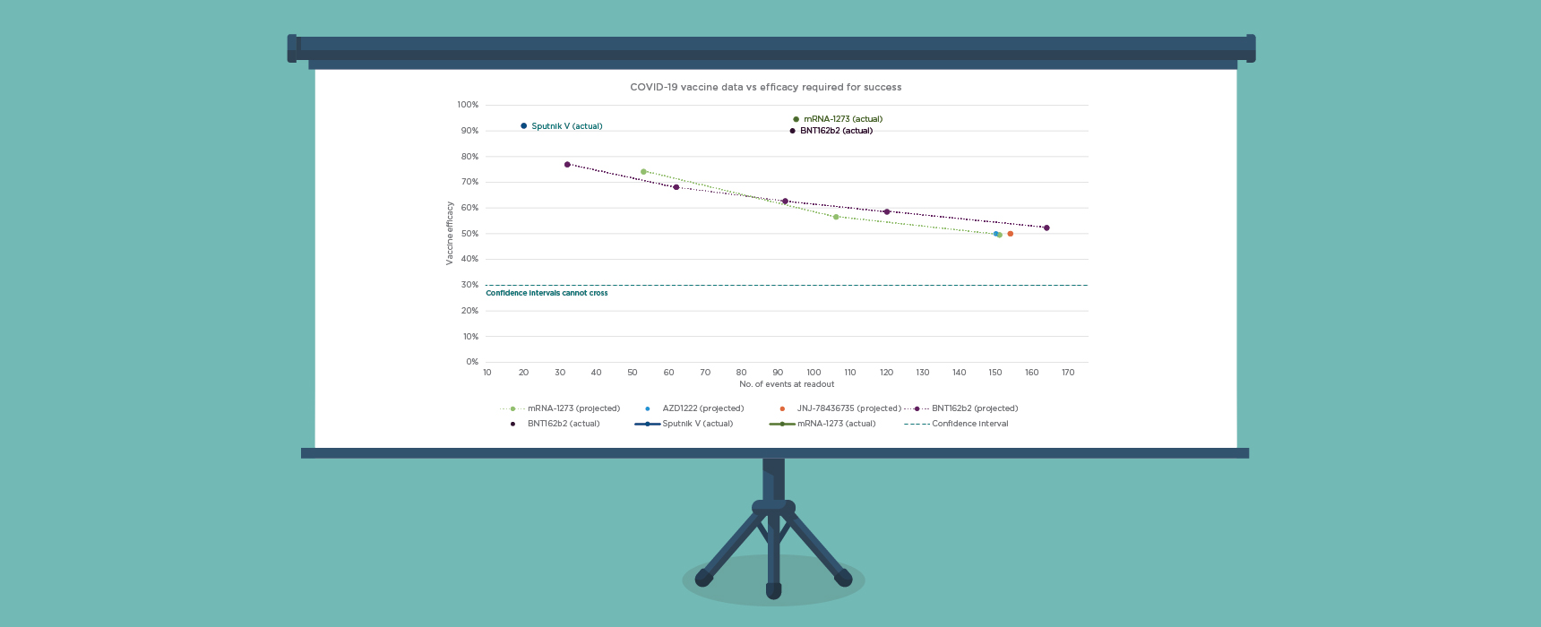 BioCentury - COVID-19 vaccines shatter efficacy projections: Data Byte