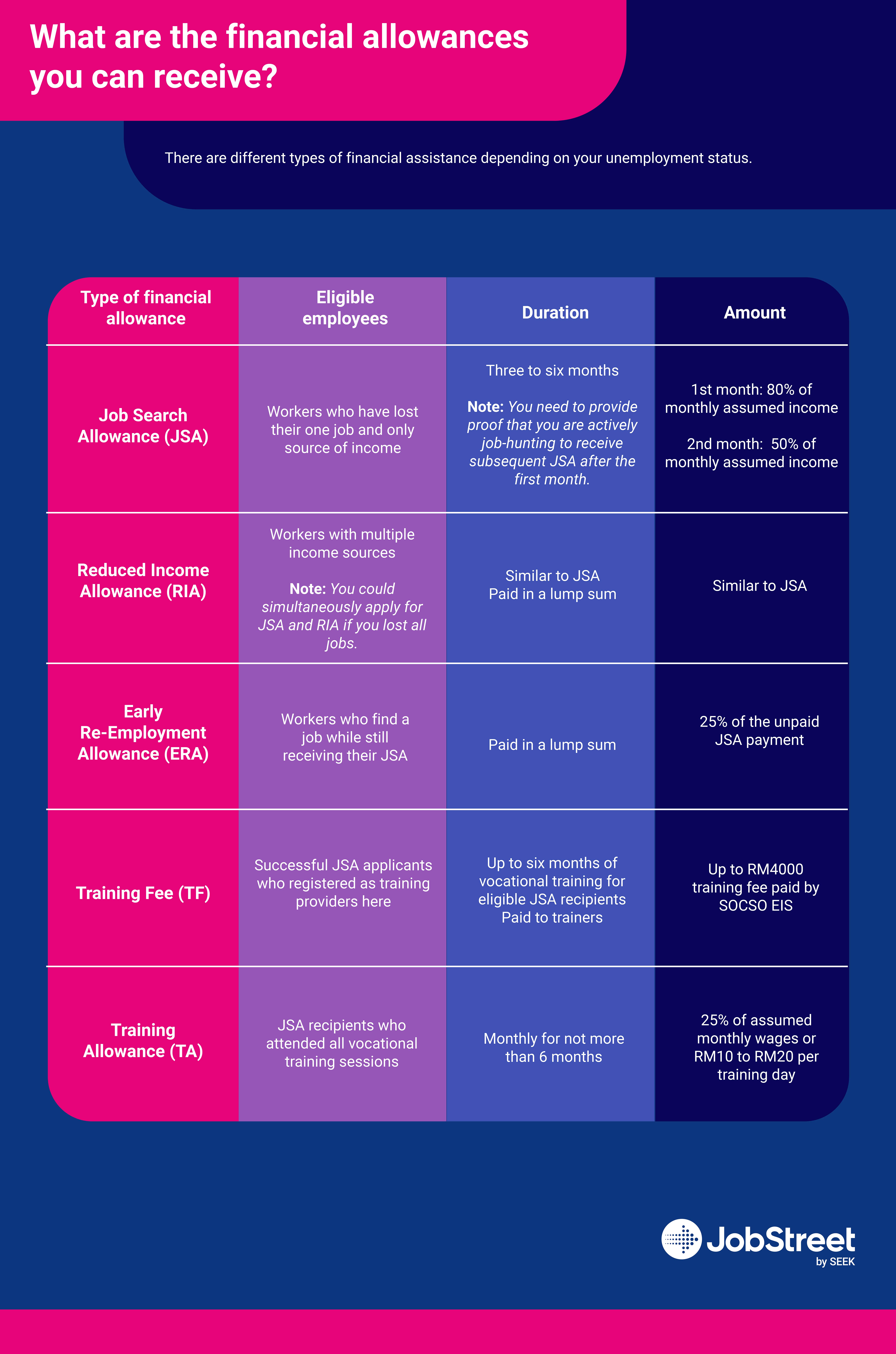 Employee Insurance Scheme: Essential Guide for Employees - Jobstreet ...