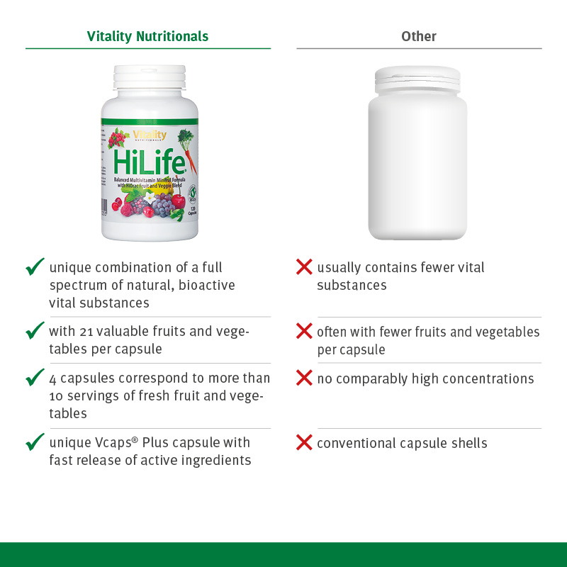 Order Multivitamin Capsules | HiLife - VitaminExpress