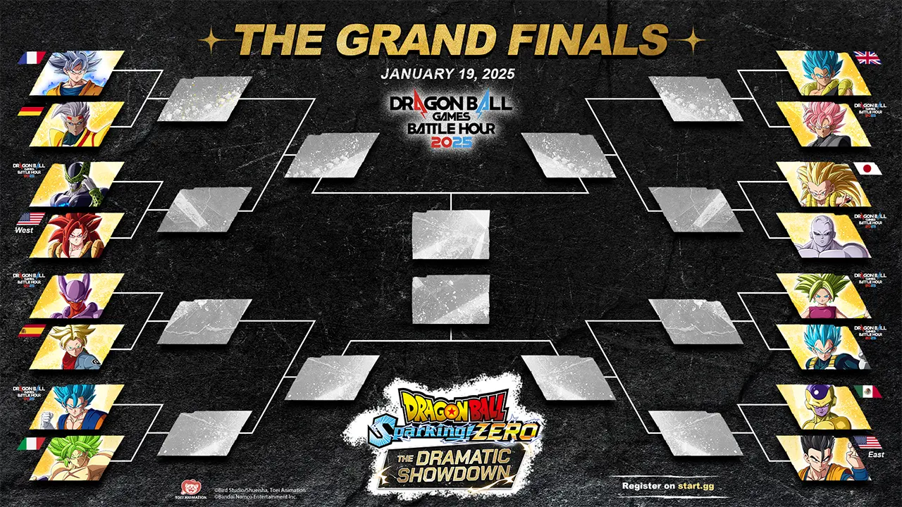 Announcing the DRAGON BALL: Sparking! ZERO - The Dramatic Showdown ...
