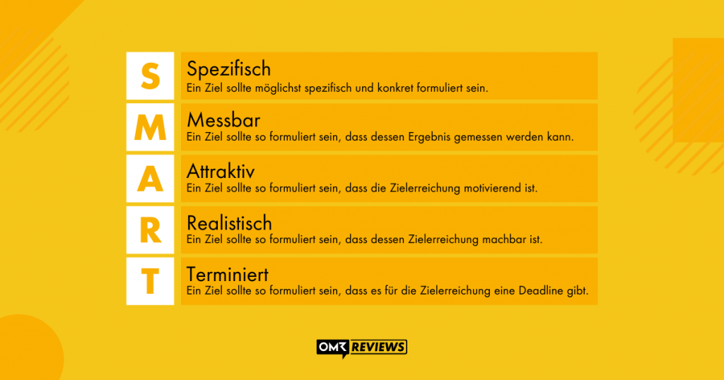 10 SEO-Maßnahmen für ein besseres Ranking in 2024 | OMR Reviews