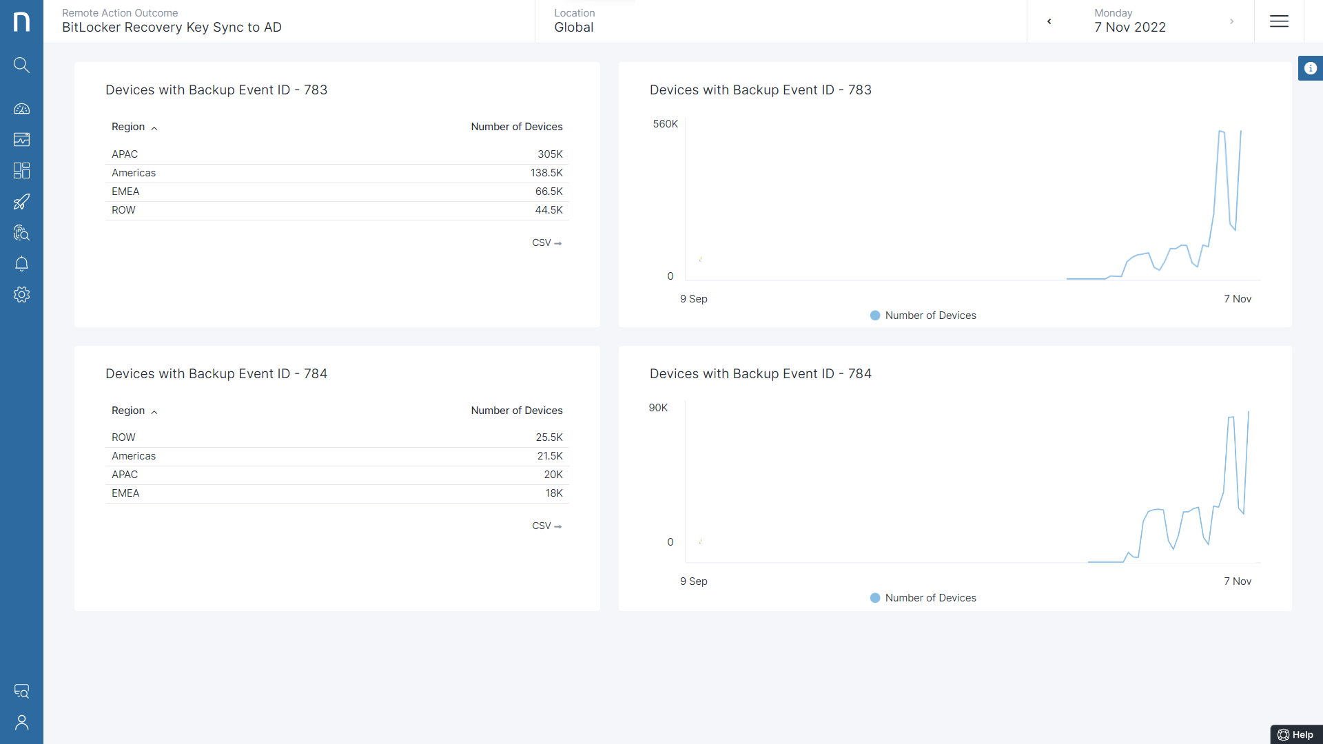 3 Step Approach To Eliminate The Bitlocker Recovery Key Backup Issue Using Nexthink Nexthink